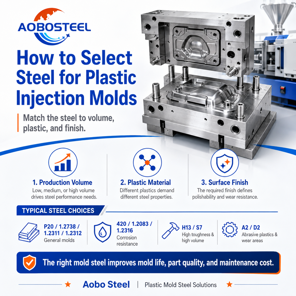 Plastic Mold Steel Selection | Aobo Steel Tool Steel Supplier
